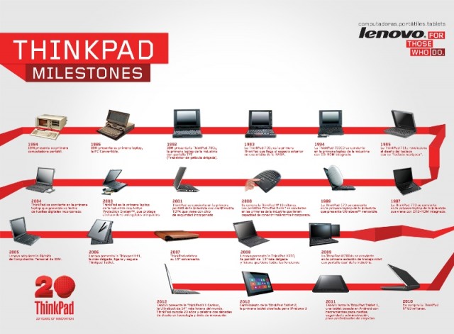 Lenovo hace historia y celebra los 20 años de la ThinkPad – Estamos en ...