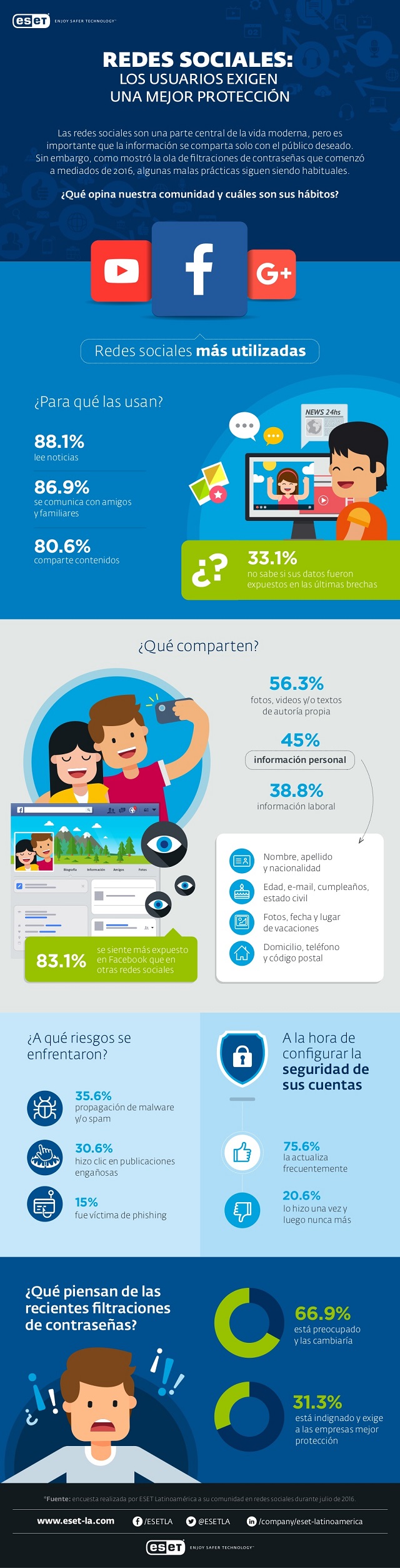 infografia-rrss – Estamos en Línea Venezuela – Noticias de Tecnología e ...
