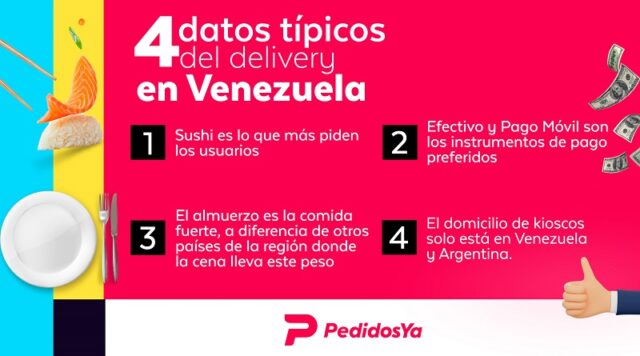 Cuatro datos típicos que distinguen el delivery en Venezuela – Estamos ...